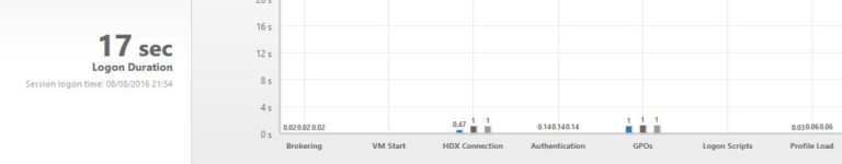 Digging in to the Citrix logon process – JGSpiers.com