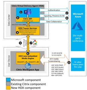 Microsoft Teams Optimization on Citrix – JGSpiers.com
